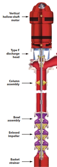 Vertical Turbine | Mechantek|MurphyTech